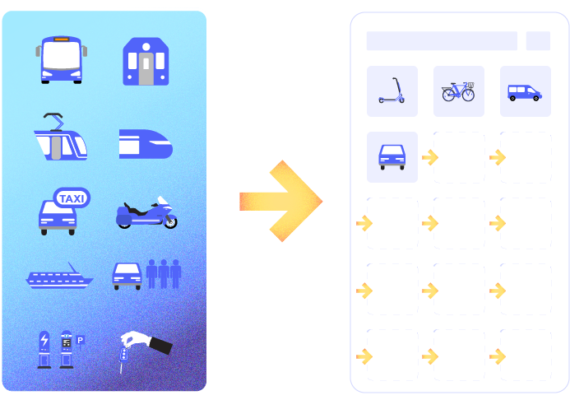 Lyko | Mobility Industry