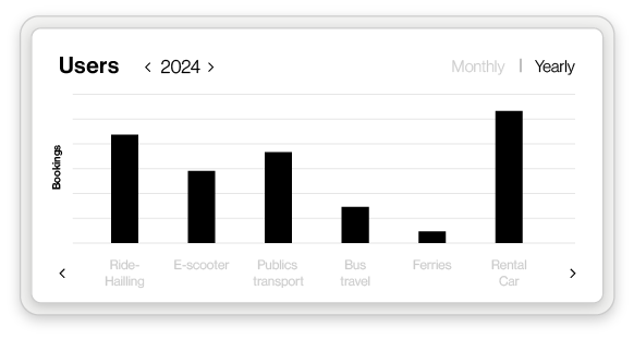 Lyko | Use Case | Travel & Hospitality